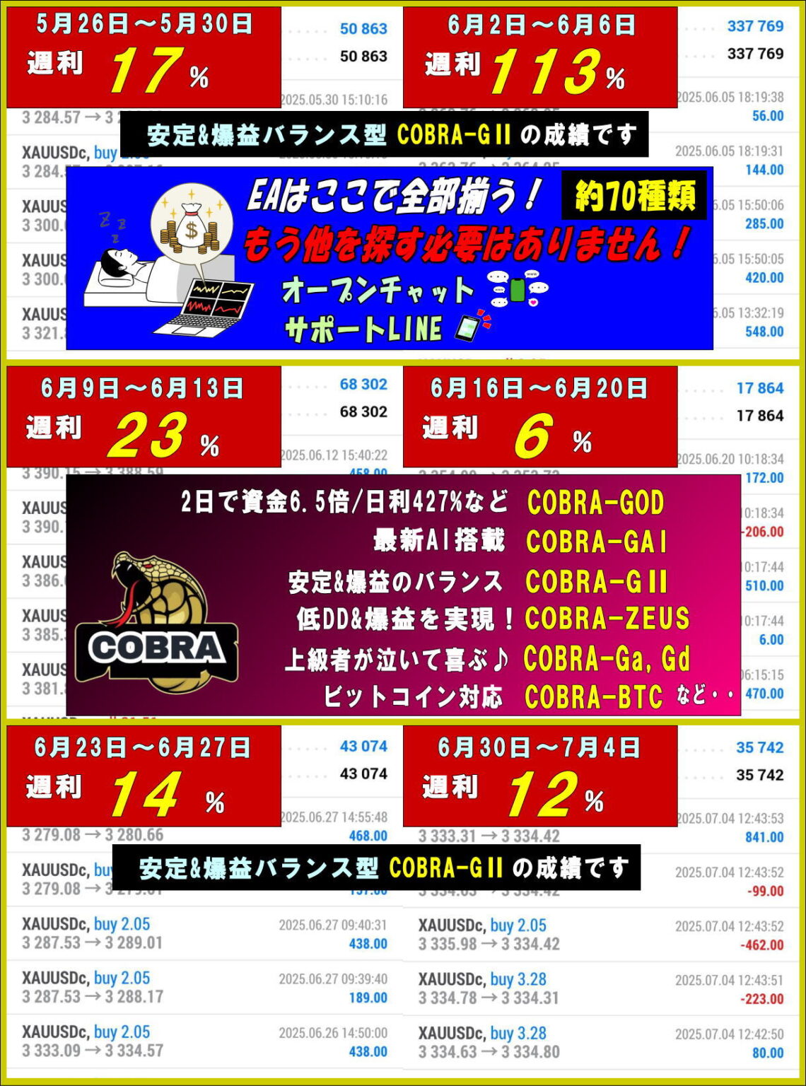 【COBRA】2日で資金6.5倍COBRA-GOD｜安定性完備COBRA-GⅡ｜最新AI搭載COBRA-GAIなど | FX自動売買でFire!