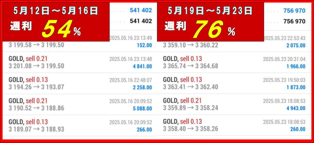 【COBRA】2日で資金6.5倍COBRA-GOD｜安定性完備COBRA-GⅡ｜最新AI搭載COBRA-GAIなど | FX自動売買でFire!